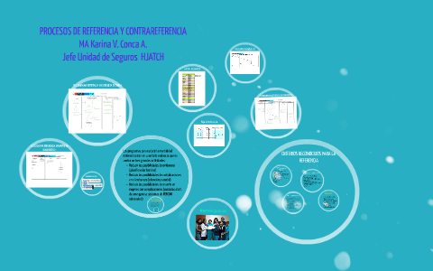 PROCESOS DE REFERENCIA Y CONTRAREFERENCIA by on Prezi