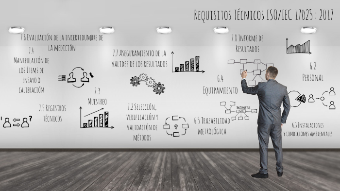 Req Tec 17025 by Oscar Javier Niño G. on Prezi