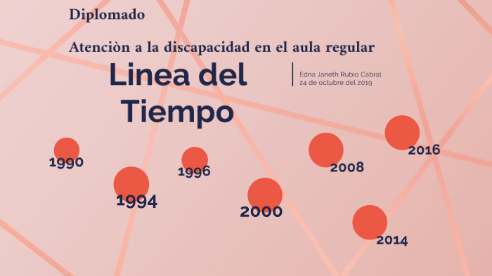 linea del tiempo diplomado by edna rubio cabral on Prezi