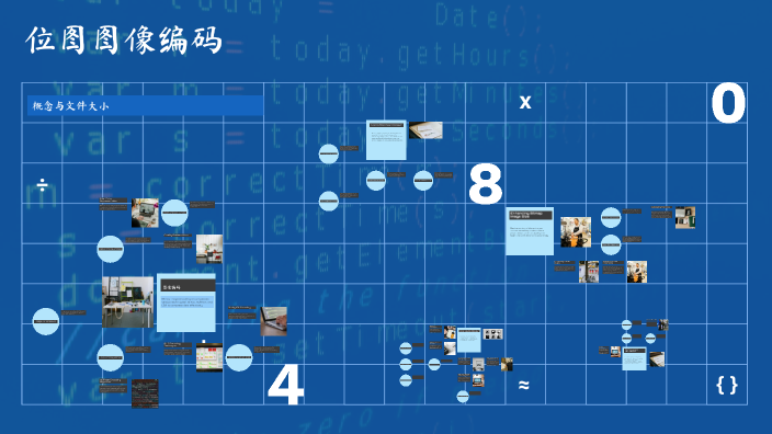 Understanding Bitmap Image Encoding by XingHuo Zhou on Prezi