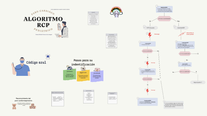 Algoritmo RCP by Danna Fabiola Vasconcelos Aragón on Prezi