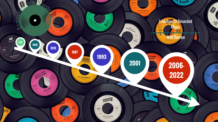 Evoloution Of Recorded Music by William Doiron on Prezi