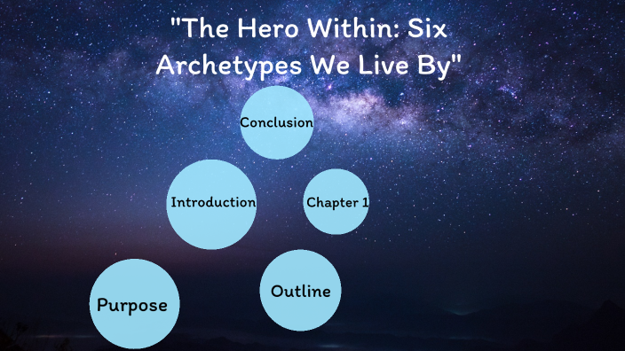 "The Hero Within: Six Archetypes We Live By" by Mennatalla Aly on Prezi
