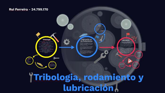 Tribologia, rozamiento y lubricación by Rui Ferreira on Prezi