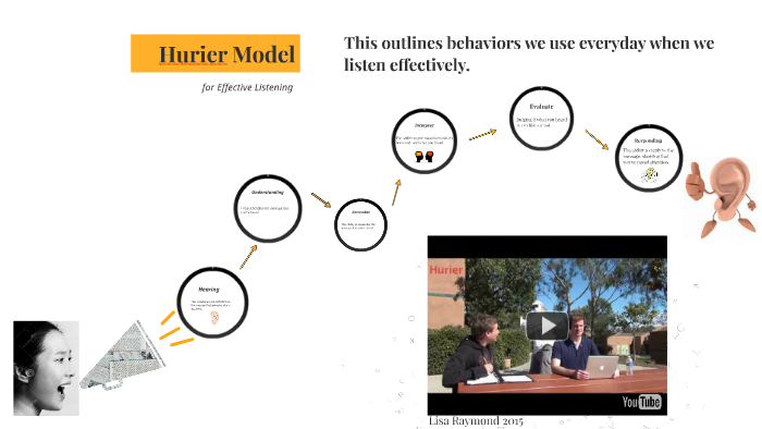 Hurier Model by Lisa Raymond on Prezi