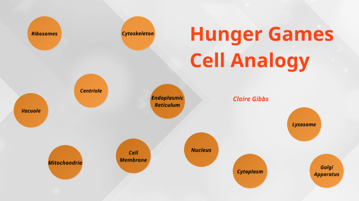 Hunger Games Cell Analogies by Claire Gibbs on Prezi