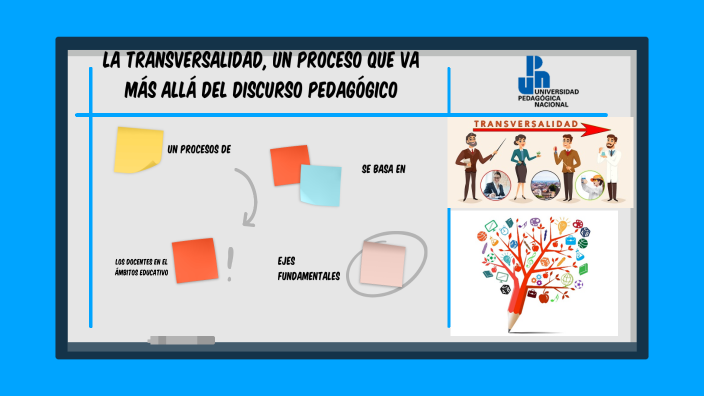 La transversalidad en el ámbito educativo by Zenon Salazar on Prezi