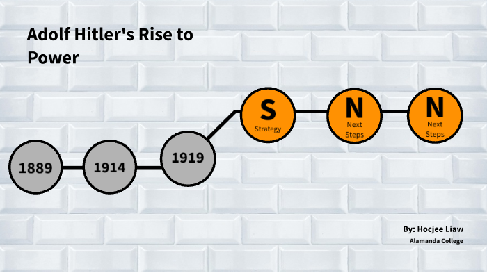 Adolf Hitlers Rise to Power by Hocjee Liaw on Prezi