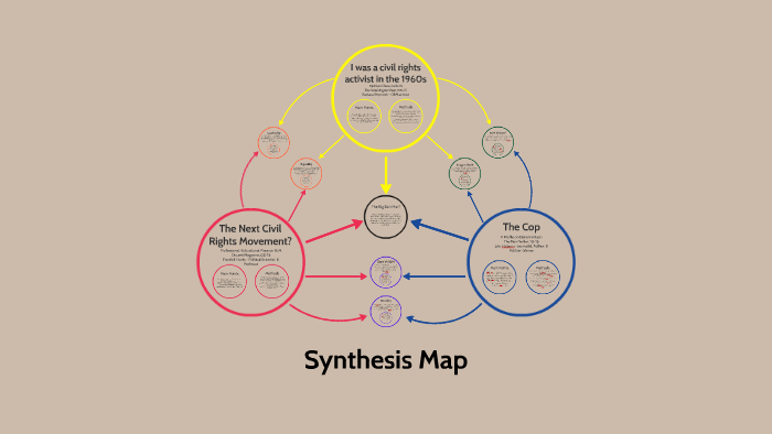 Synthesis Map by David Pham on Prezi