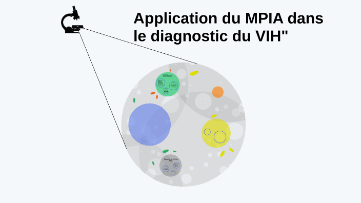 Application du MPIA dans le diagnostic du VIH by Oumnya Bouanani on Prezi