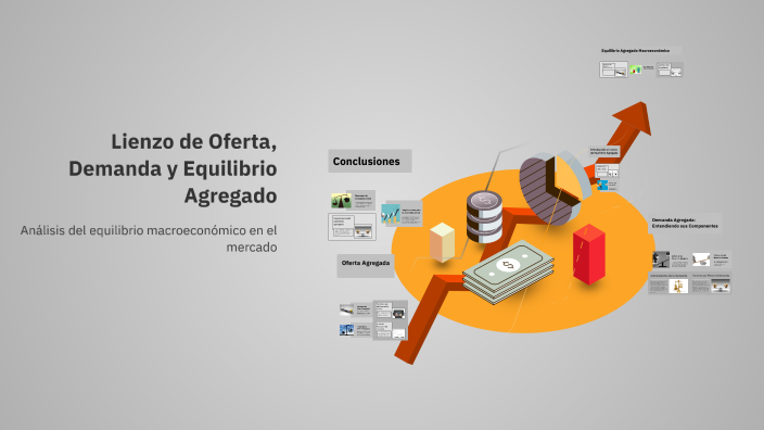 Lienzo de Oferta, Demanda y Equilibrio Agregado by ... ... on Prezi
