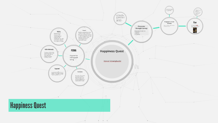Happiness Quest by Henner Schweighoefer on Prezi