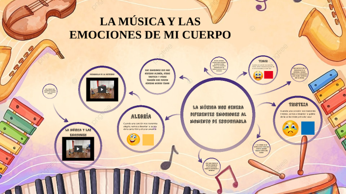 La música, mis emociones y los colores by Daniela Arias Cortés on Prezi