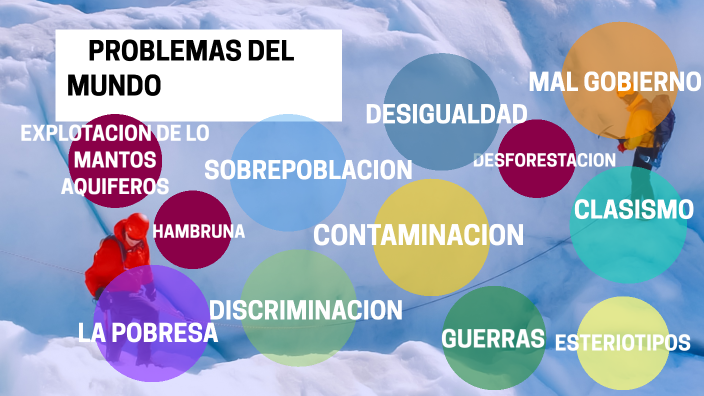 Problemas en el mundo by Arely Rivera Picardo on Prezi