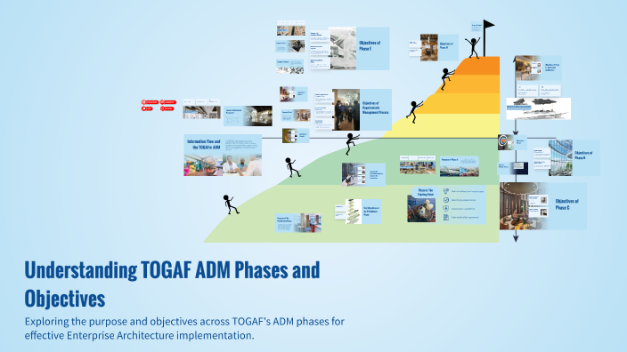 Understanding TOGAF ADM Phases and Objectives by Ankur Kumar on Prezi