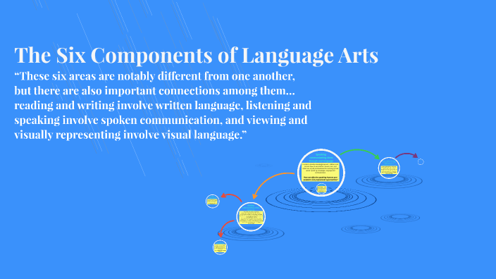 Techniques in L.A.:The Six Language Arts by Jennifer Woolley on Prezi