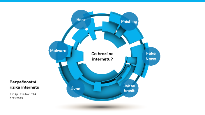 Bezpečnostní rizika internetu by Filip Fiala on Prezi