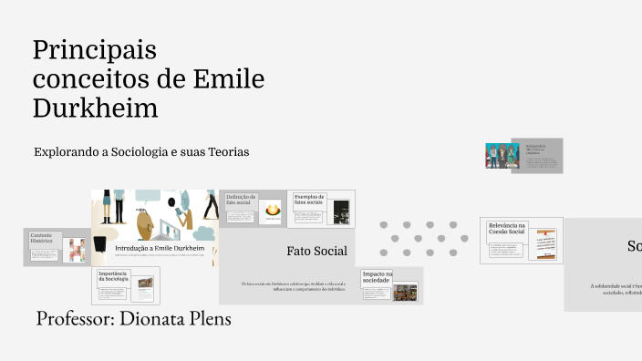 Principais conceitos de Emile Durkheim by Dionata Plens on Prezi