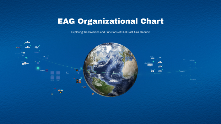 EAG Organizational Chart Overview by Nik Syamimi on Prezi
