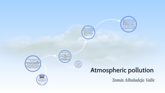 Atmospheric Pollution By On Prezi