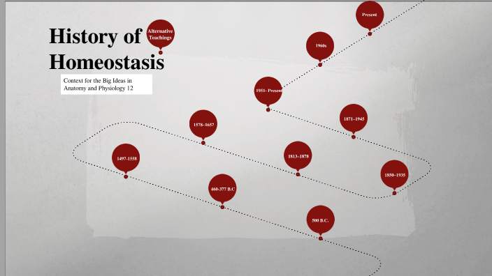 History of Homeostasis by Jessi Dildy on Prezi