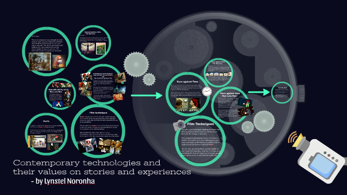 Contemporary Possibilities by lynstel noronha on Prezi
