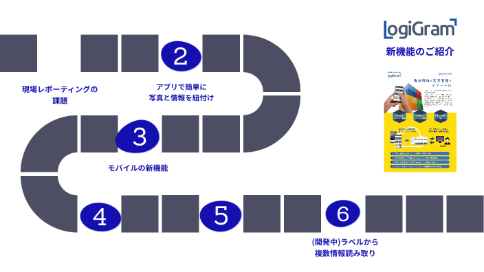 LogiGram update by Niwano Keita on Prezi