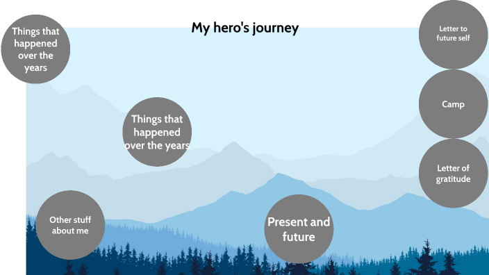 my hero's journey by Fynn langroo on Prezi