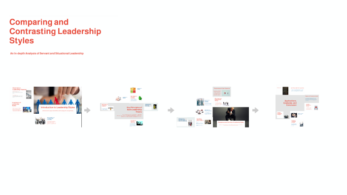 Comparing and Contrasting Leadership Styles by Logan Mathews on Prezi