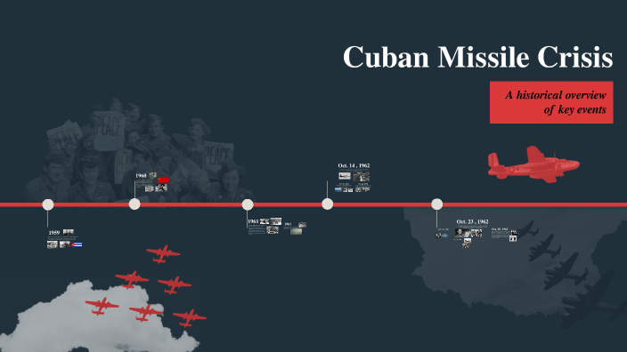 Cuban Missile Crisis Timeline by lina bob on Prezi