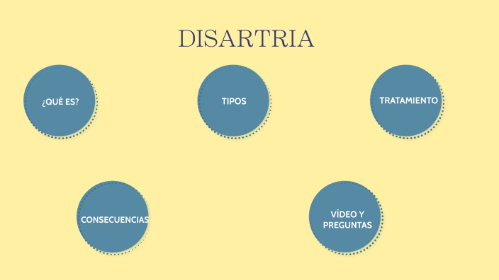 DISARTRIA. by Julia Bartolomé on Prezi