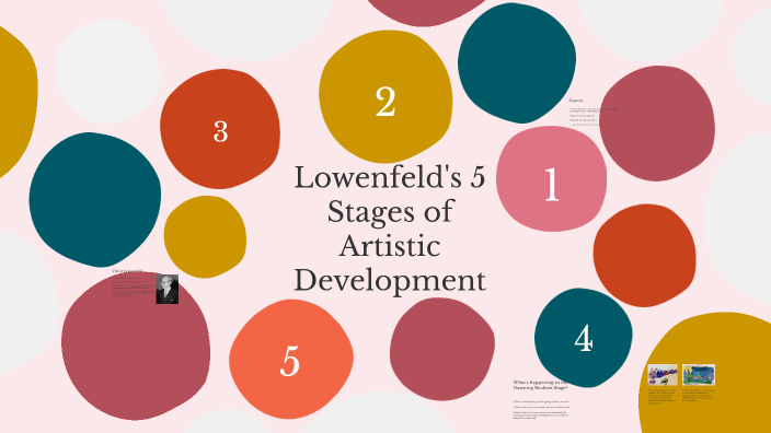 Stages of Artistic Development by Lily Schmidt on Prezi