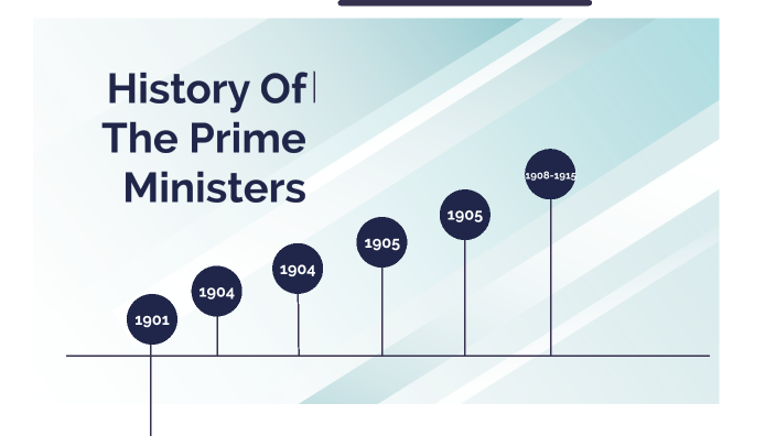 History Of The Prime Ministers-Australia by Jhye C on Prezi