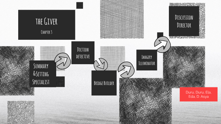 The Giver-Chapter 3 Lit Circles by DURU CÜRGÜL on Prezi