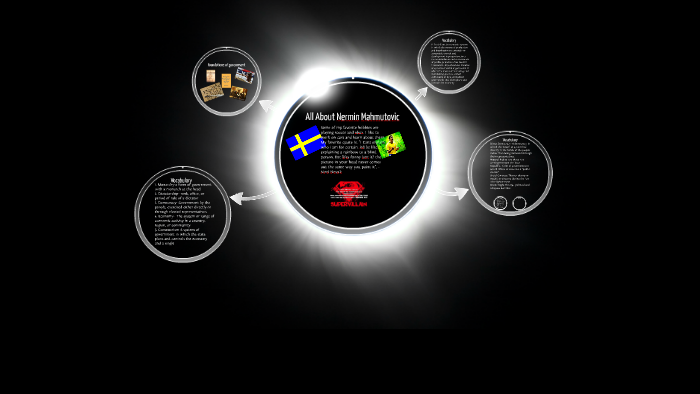 All About Nermin Mahmutovic by Nermin Mahmutovic on Prezi