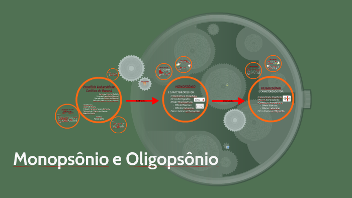 Monopsônio e Oligopsônio by Natanael Oliveira on Prezi