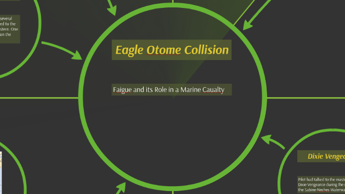 Eagle Otome Collision by Michael Hensgen on Prezi