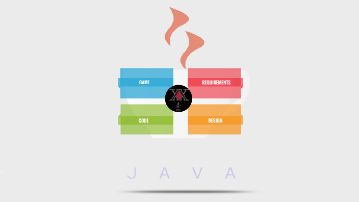 Java_Hunter X Hunter by Simarpreet Kaur on Prezi