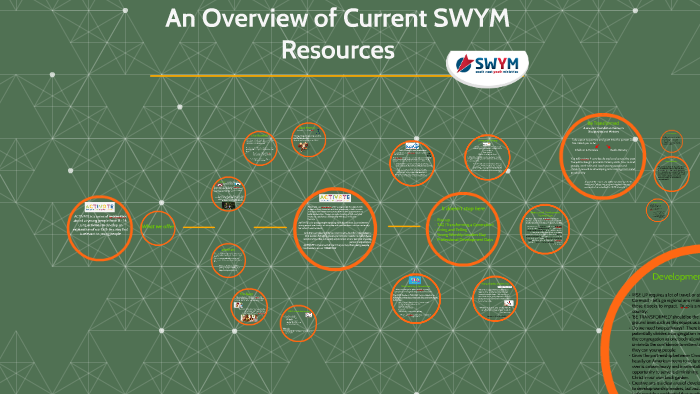 An Overview of Current SWYM REsources by Jonathan Stirrup on Prezi
