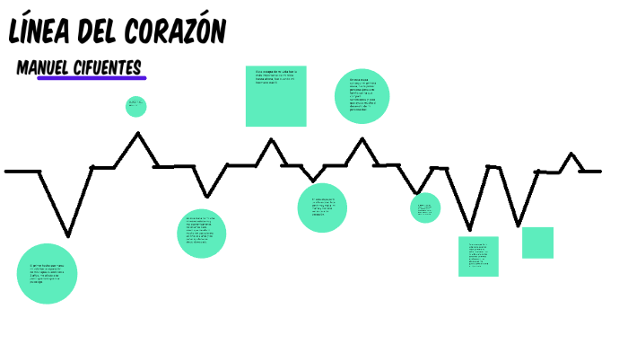 linea del corazon by Juano Gallego on Prezi