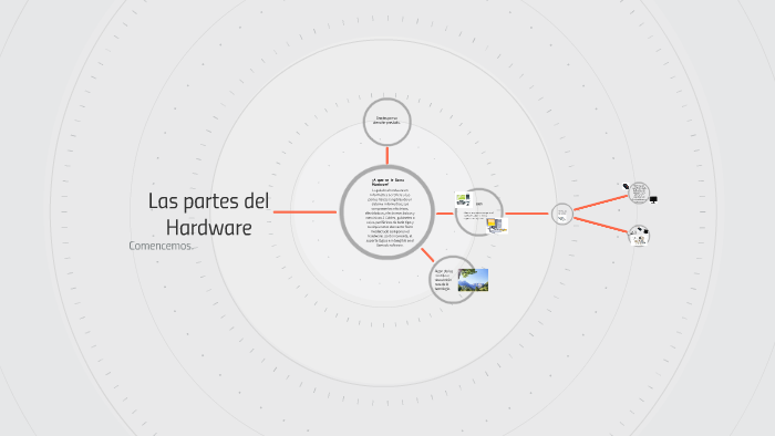 Las partes del Hardware by César Ramirez on Prezi