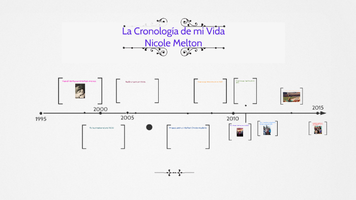 La Cronología de mi Vida by Nicole Melton on Prezi