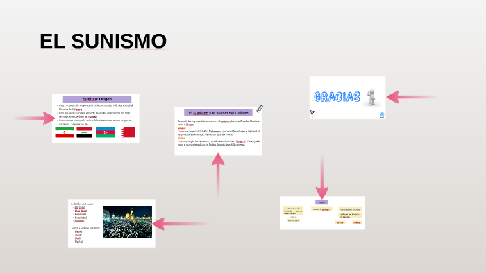 EL SUNISMO by Martha Katerine Cancelado
