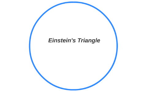 Einstein's Triangle by Ron Coupland on Prezi
