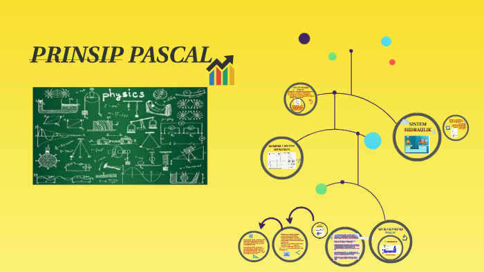 PRINSIP PASCAL by Syuhadah Baharudin on Prezi