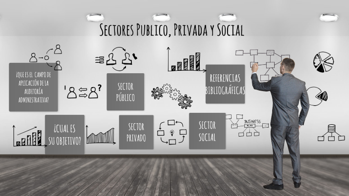Sectores Publico, Privada y Social by Stephanie DP on Prezi