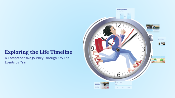 Exploring the Life Timeline by Mariana Rivera on Prezi