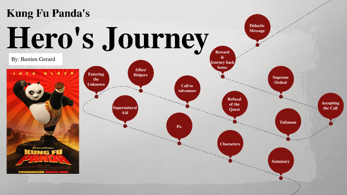 2026: Bastien Gerard - Hero's journey summative - Kung Fu Panda by 2026 ...