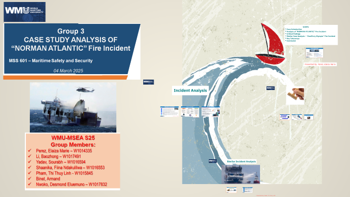 Indian Coast Guard and Workup Team by Navneet Kumar on Prezi