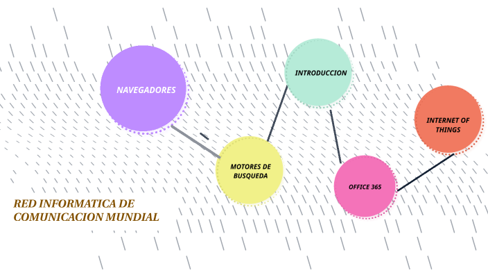INFORMATICA by Carolina Mendez on Prezi